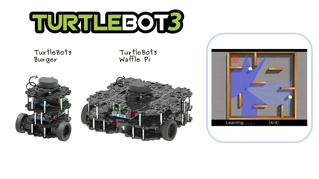 Reinforcement Learning project with TurtleBot3! - DYNAMIXEL Showcase - ROBOTIS