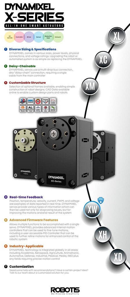 DYNAMIXEL X-Series All-in-one Smart Actuators Poster - ROBOTIS Media - ROBOTIS