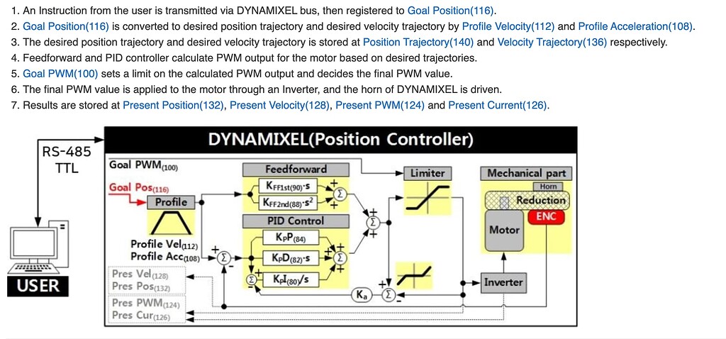 Obtain current from position PID control - Technical Support - ROBOTIS