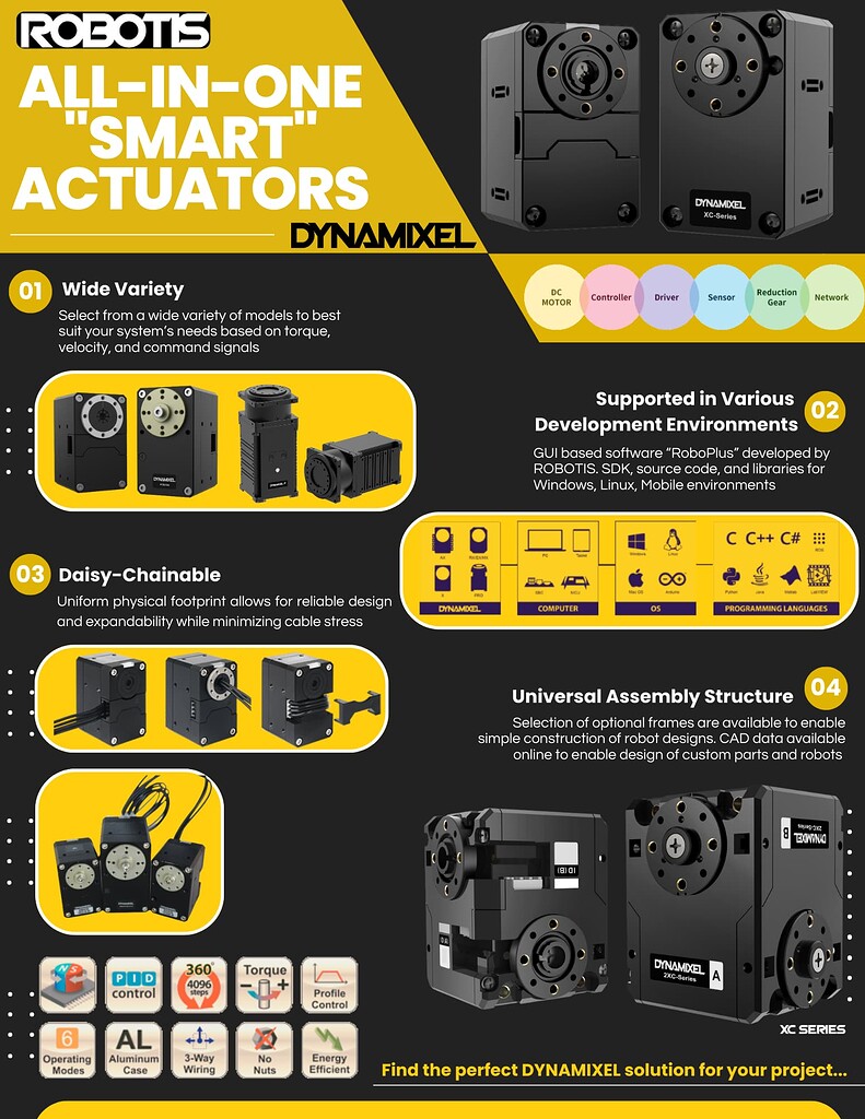 DYNAMIXEL Smart Actuators Poster - ROBOTIS Media - ROBOTIS