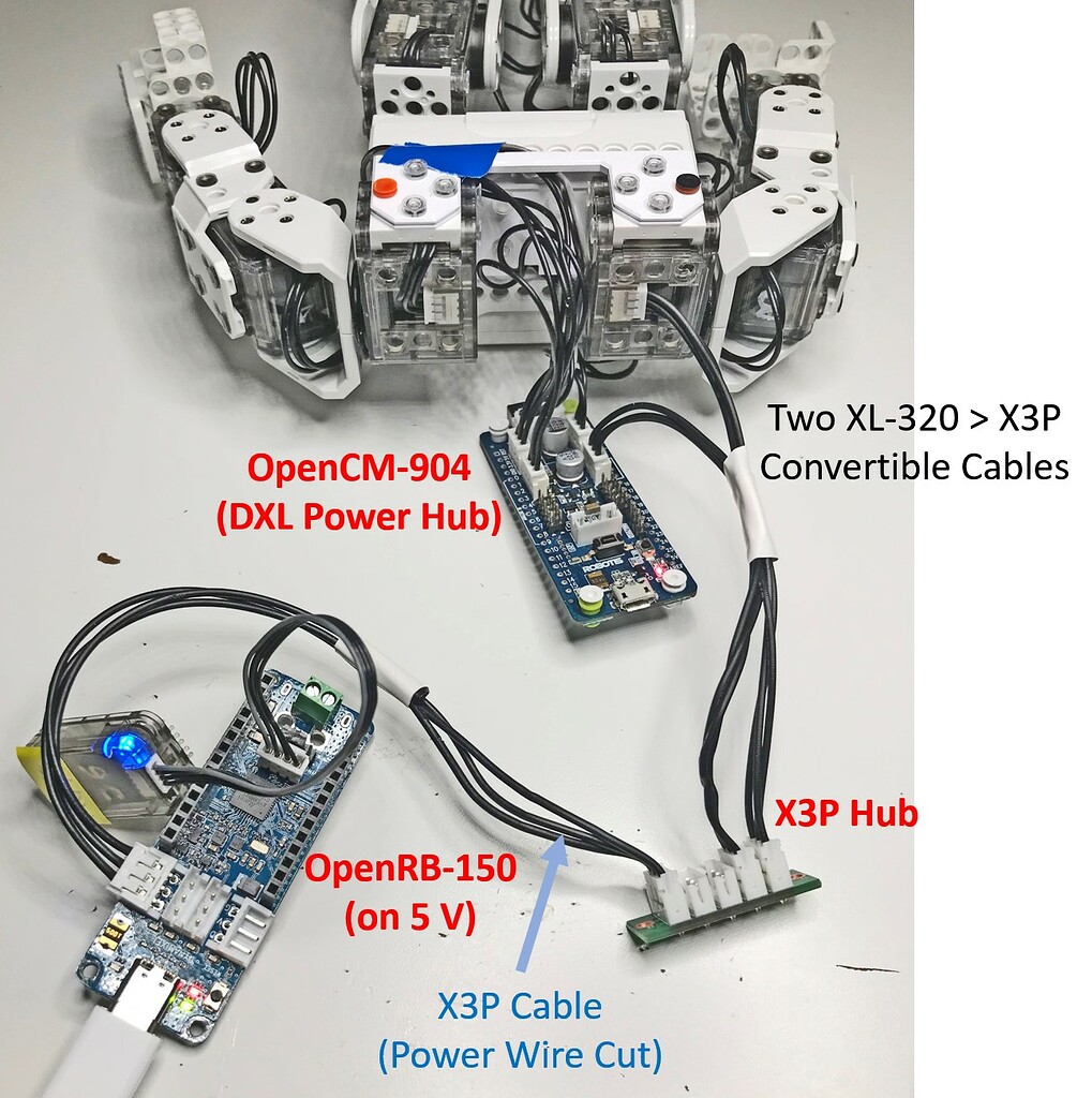 Controlling the MINI with OpenRB-150 - Showcase - ROBOTIS